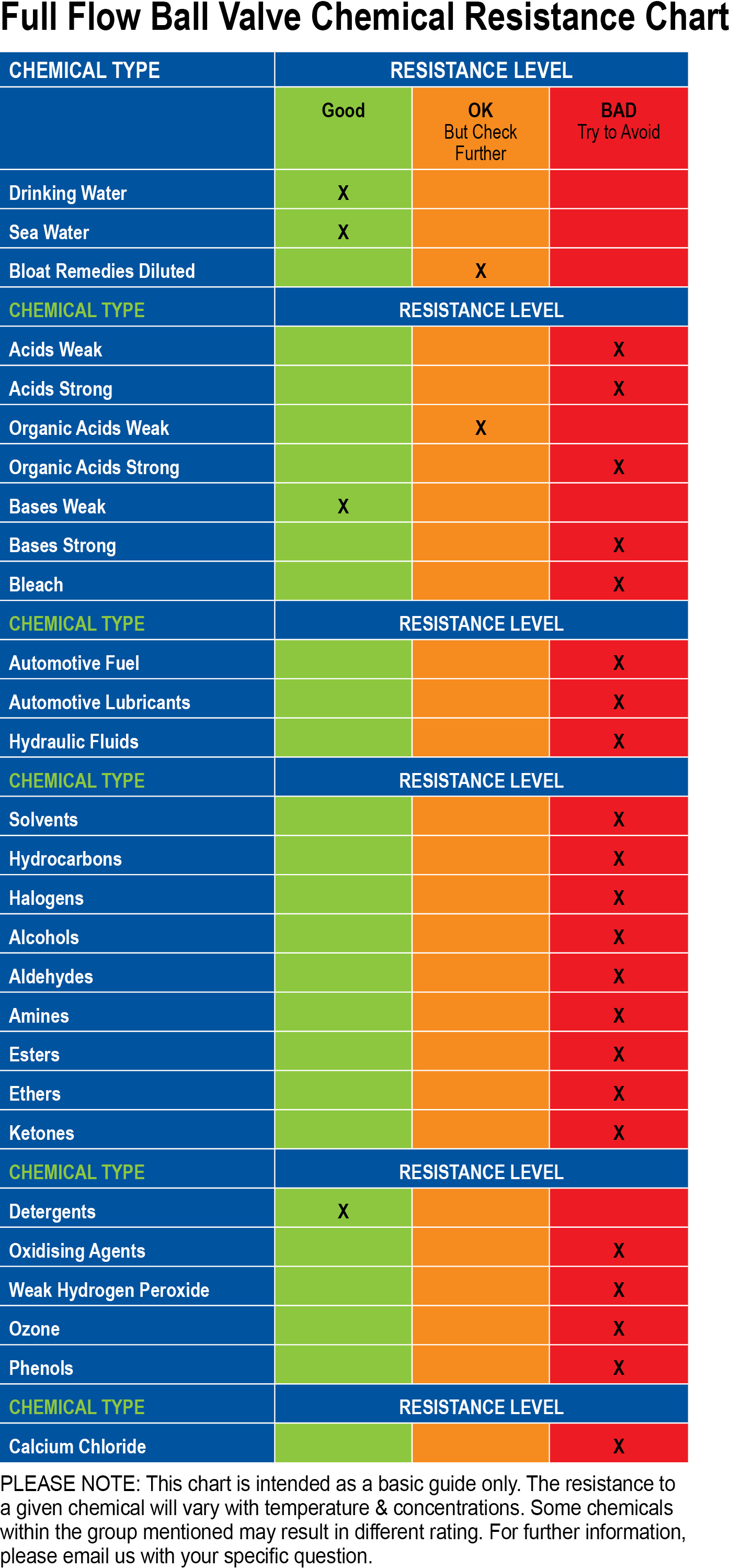 15mm Ball Valve BLUE | Hansen Products (NZ)