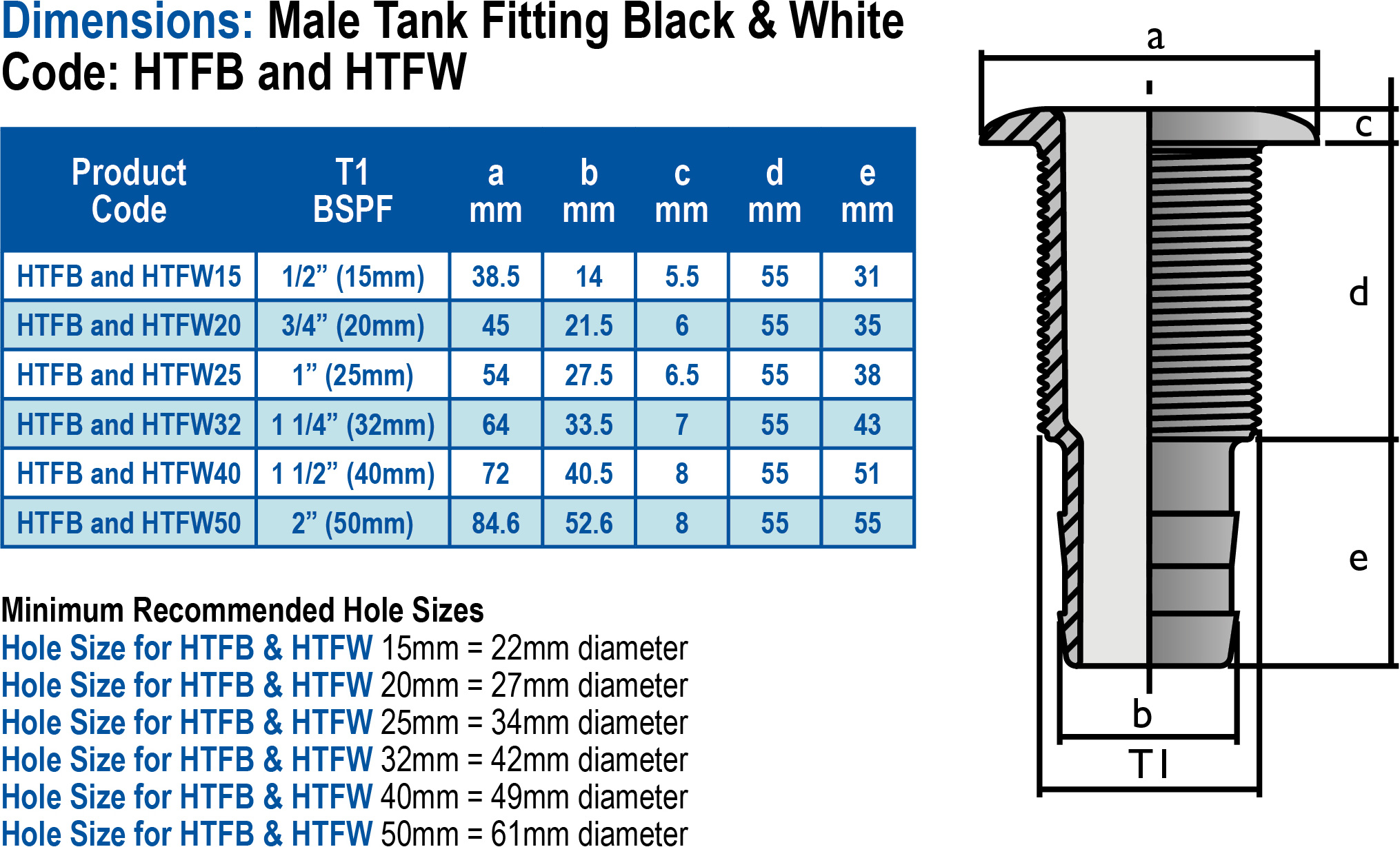 40mm Male Tank Fitting Black | Hansen Products (NZ)