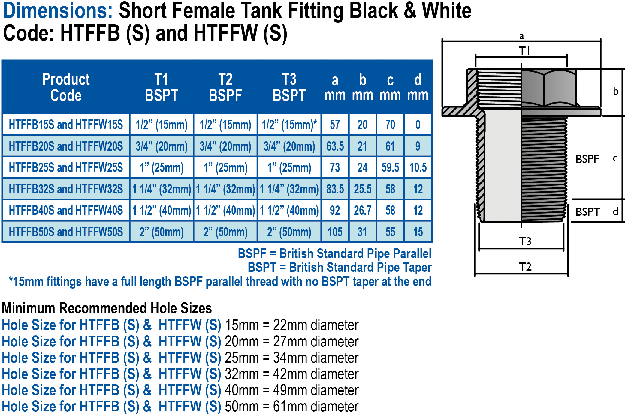 15mm Short Female Tank Fitting Black | Hansen Products (NZ)