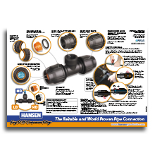 Easy Fit ID Compression Cheat Sheet | Hansen Products (NZ)